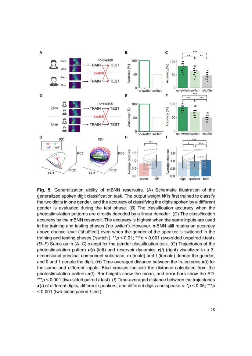 Biological neurons act as generalization filters in reservoir computing ...