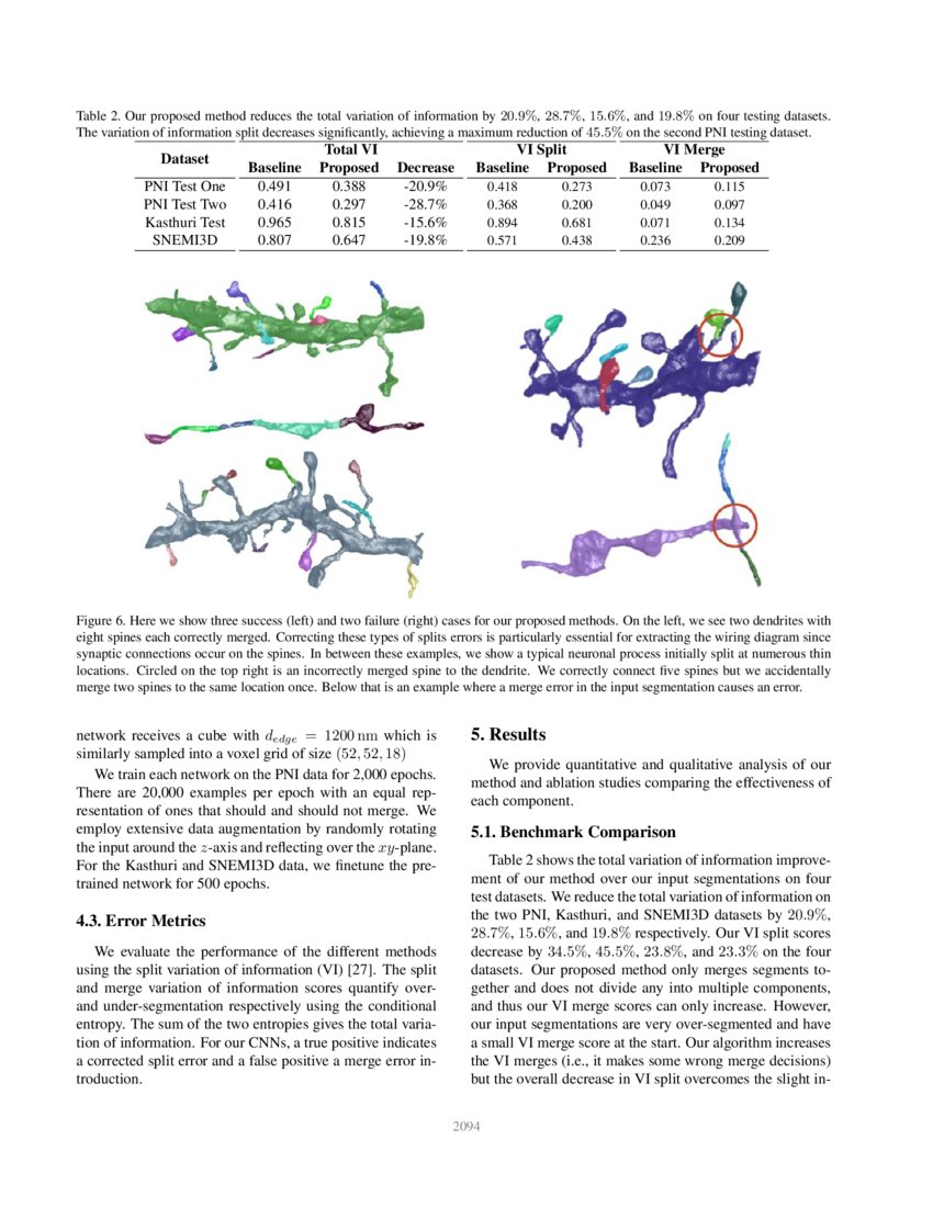 Biologically-Constrained Graphs for Global Connectomics Reconstruction ...