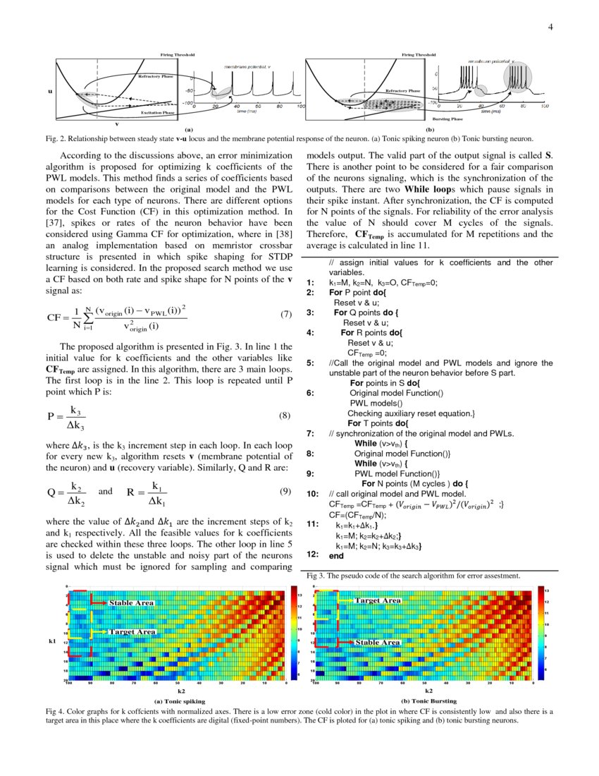 Biologically Inspired Spiking Neurons Piecewise Linear Models And