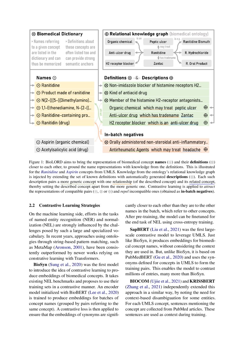 Biolord Learning Ontological Representations From Definitions For Biomedical Concepts And
