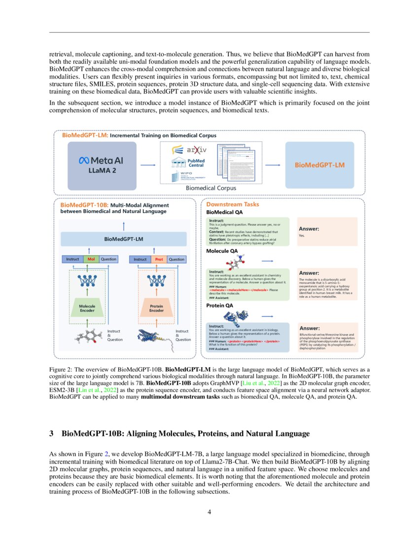 BioMedGPT: Open Multimodal Generative Pre-trained Transformer for BioMedicine | DeepAI