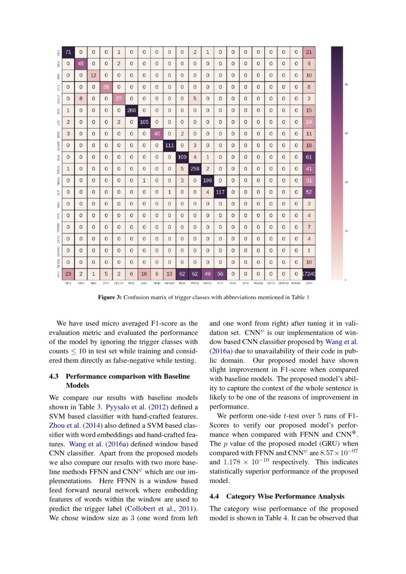Biomedical Event Trigger Identification Using Bidirectional Recurrent