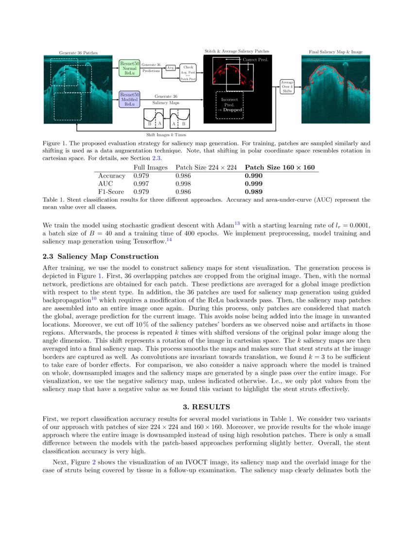 Bioresorbable Scaffold Visualization in IVOCT Images Using CNNs and Weakly Supervised ...