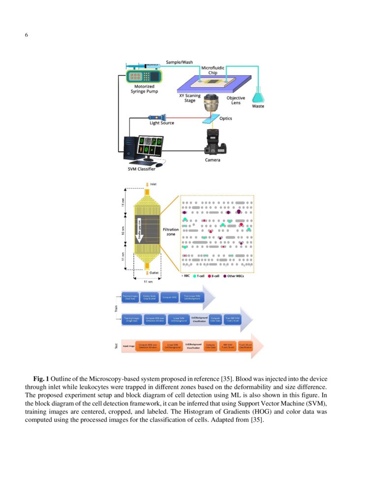 Biosensors and Machine Learning for Enhanced Detection, Stratification ...