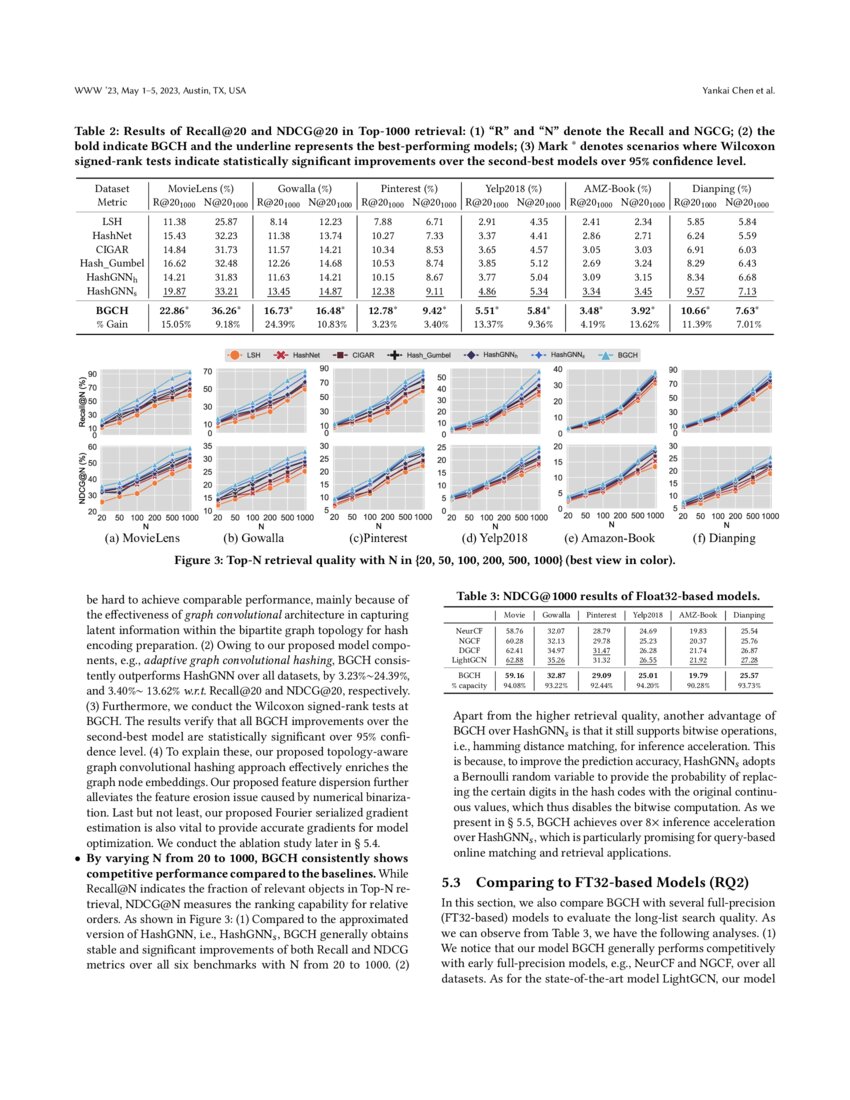 Bipartite Graph Convolutional Hashing For Effective And Efficient Top N Search In Hamming Space