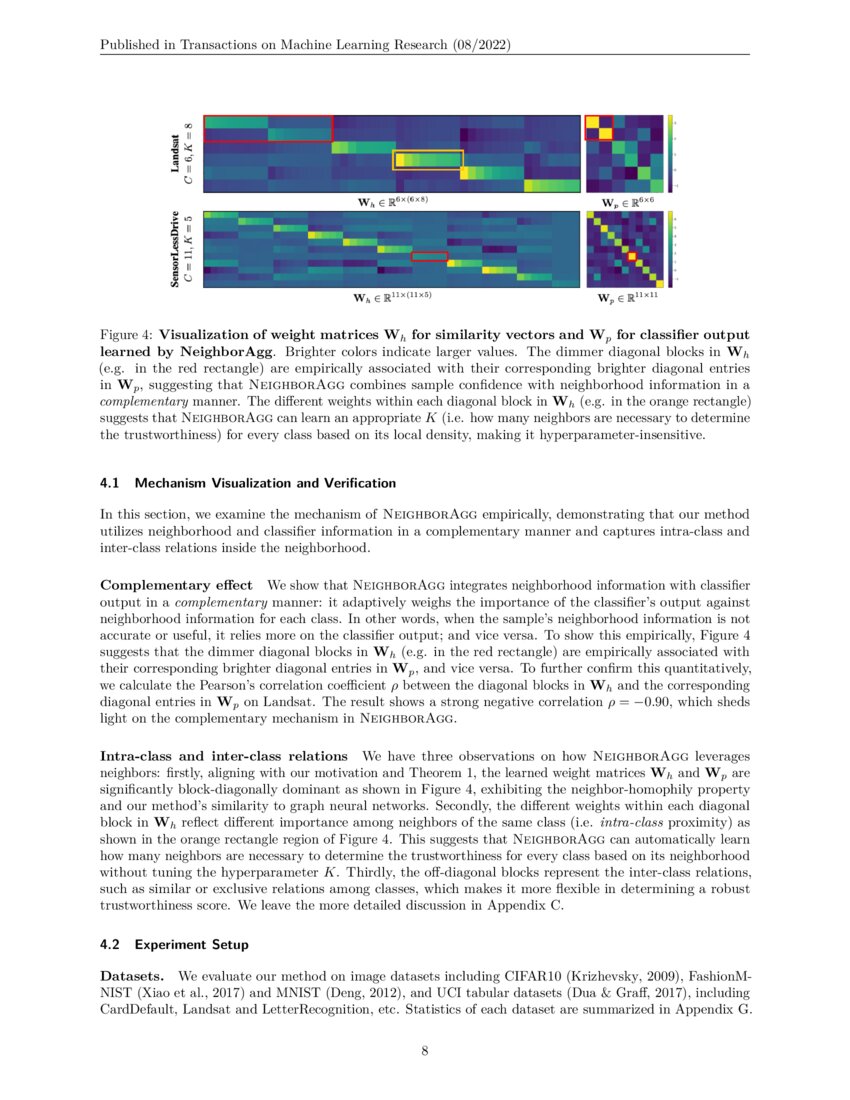 Birds Of A Feather Trust Together Knowing When To Trust A Classifier Via Adaptive Neighborhood