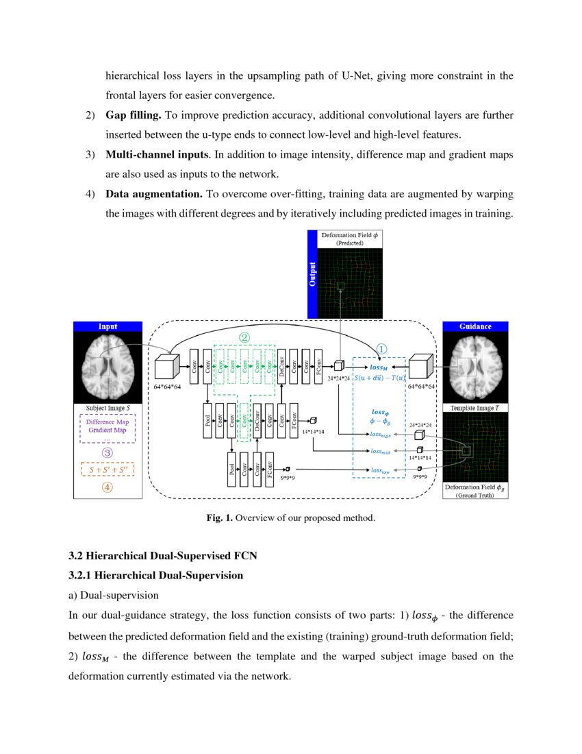 BIRNet: Brain Image Registration Using Dual-Supervised Fully Convolutional Networks | DeepAI