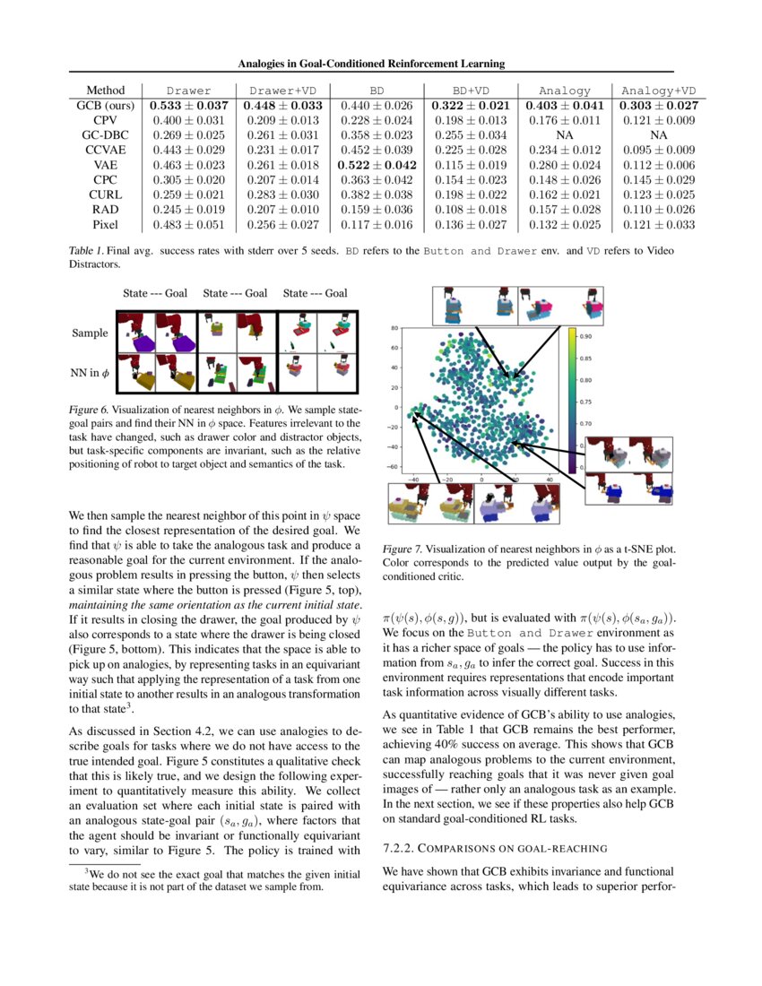 Bisimulation Makes Analogies in Goal-Conditioned Reinforcement Learning | DeepAI