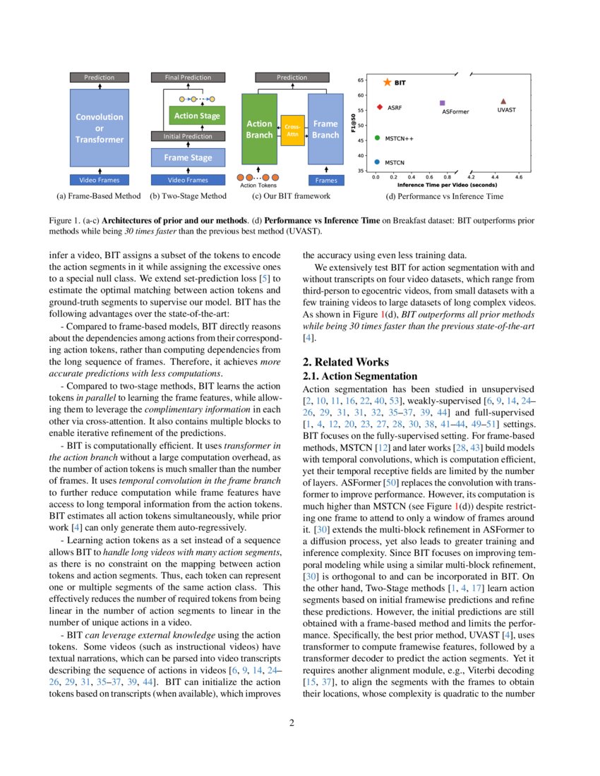 BIT: Bi-Level Temporal Modeling for Efficient Supervised Action ... BIT: Bi-Level Temporal Modeling for Efficient Supervised Action ...