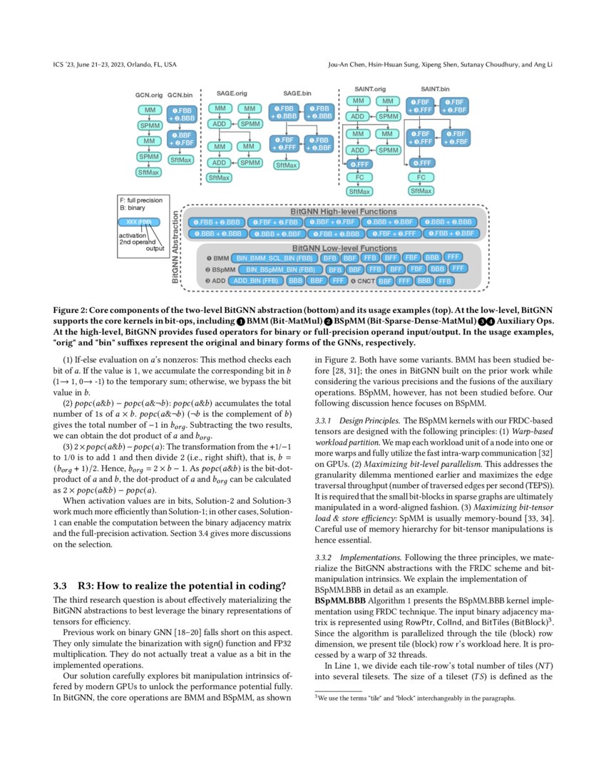 BitGNN: Unleashing the Performance Potential of Binary Graph Neural ... BitGNN: Unleashing the Performance Potential of Binary Graph Neural ...