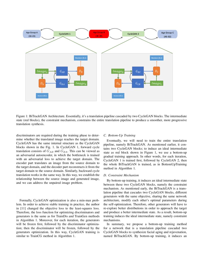 BiTrackGAN: Cascaded CycleGANs to Constraint Face Aging | DeepAI