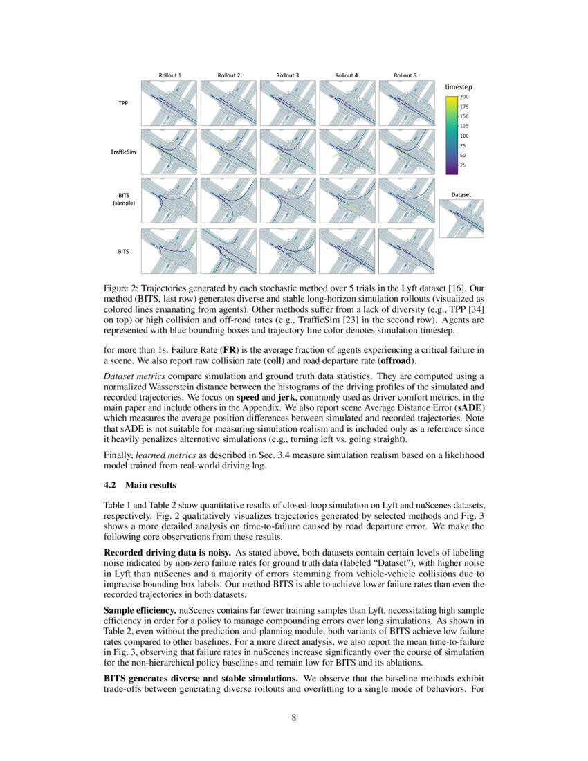 BITS: Bi-level Imitation for Traffic Simulation | DeepAI