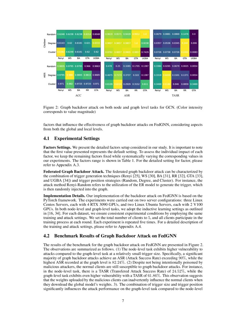 Bkd Fedgnn A Benchmark For Classification Backdoor Attacks On Federated Graph Neural Network