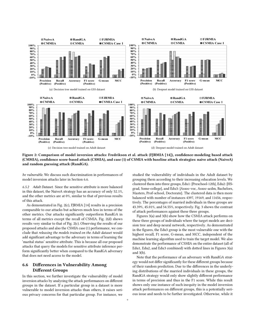 Black Box Model Inversion Attribute Inference Attacks On Classification