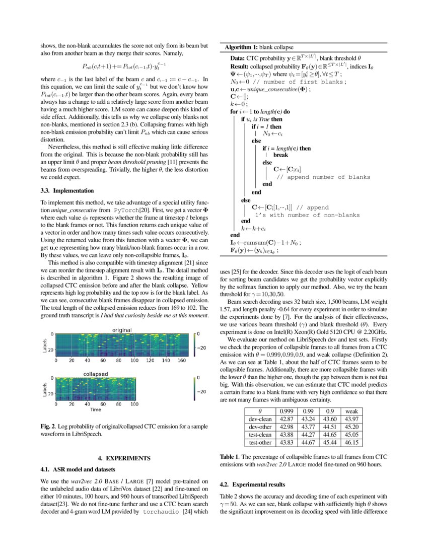 Blank Collapse Compressing Ctc Emission For The Faster Decoding Deepai