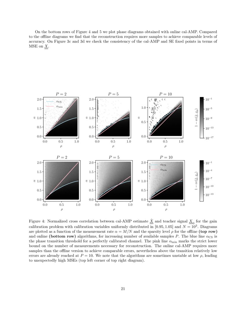 Blind Calibration For Compressed Sensing State Evolution And An Online