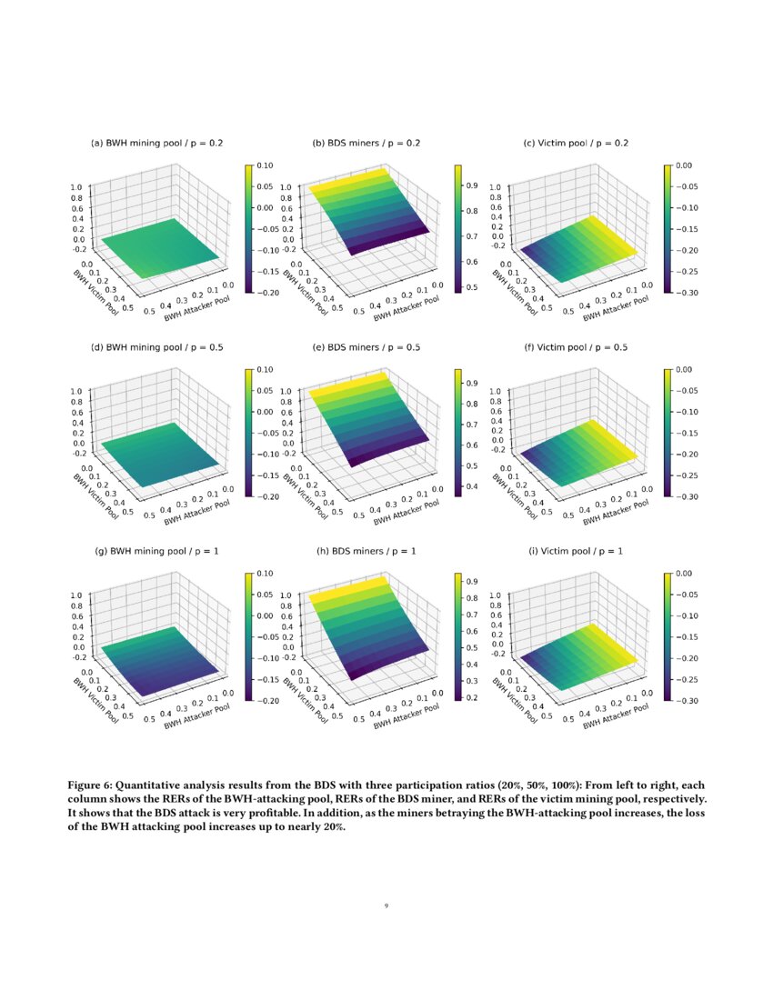 Block Double-Submission Attack: Block Withholding Can Be Self-Destructive | DeepAI