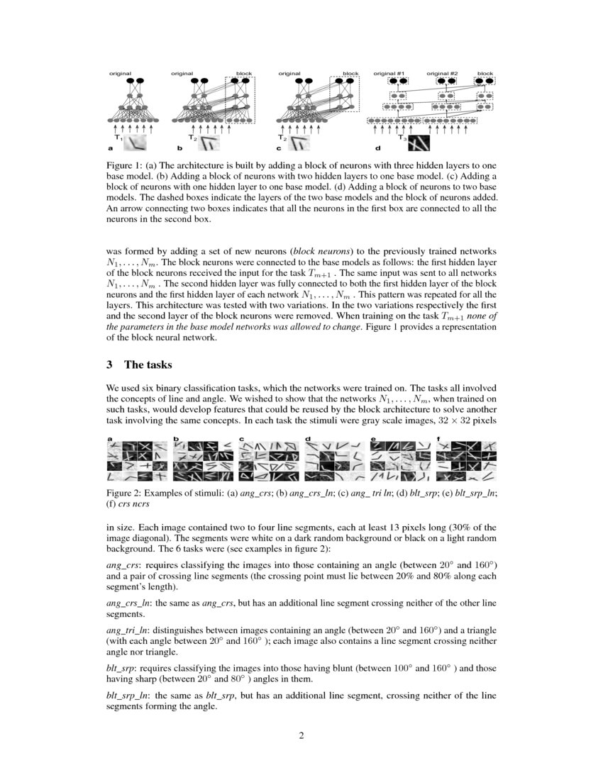 Block Neural Network Avoids Catastrophic Forgetting When Learning Multiple Task | DeepAI