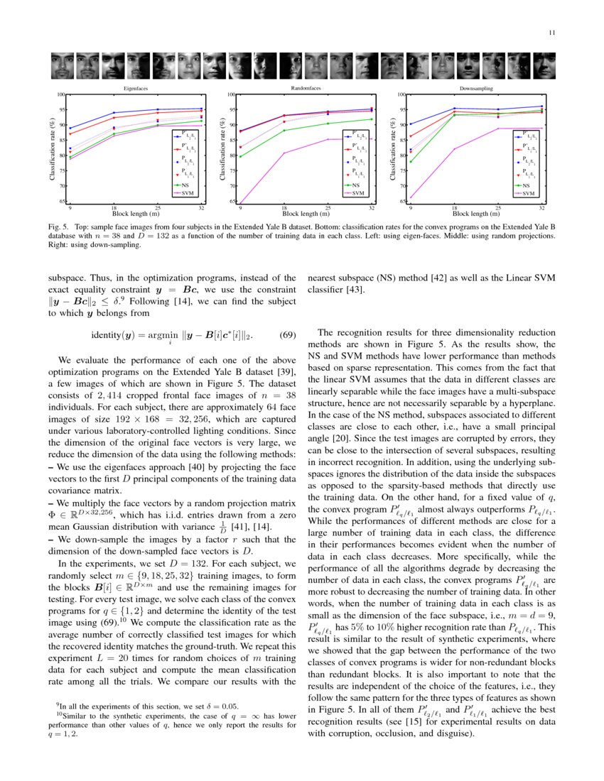 Block Sparse Recovery Via Convex Optimization Deepai