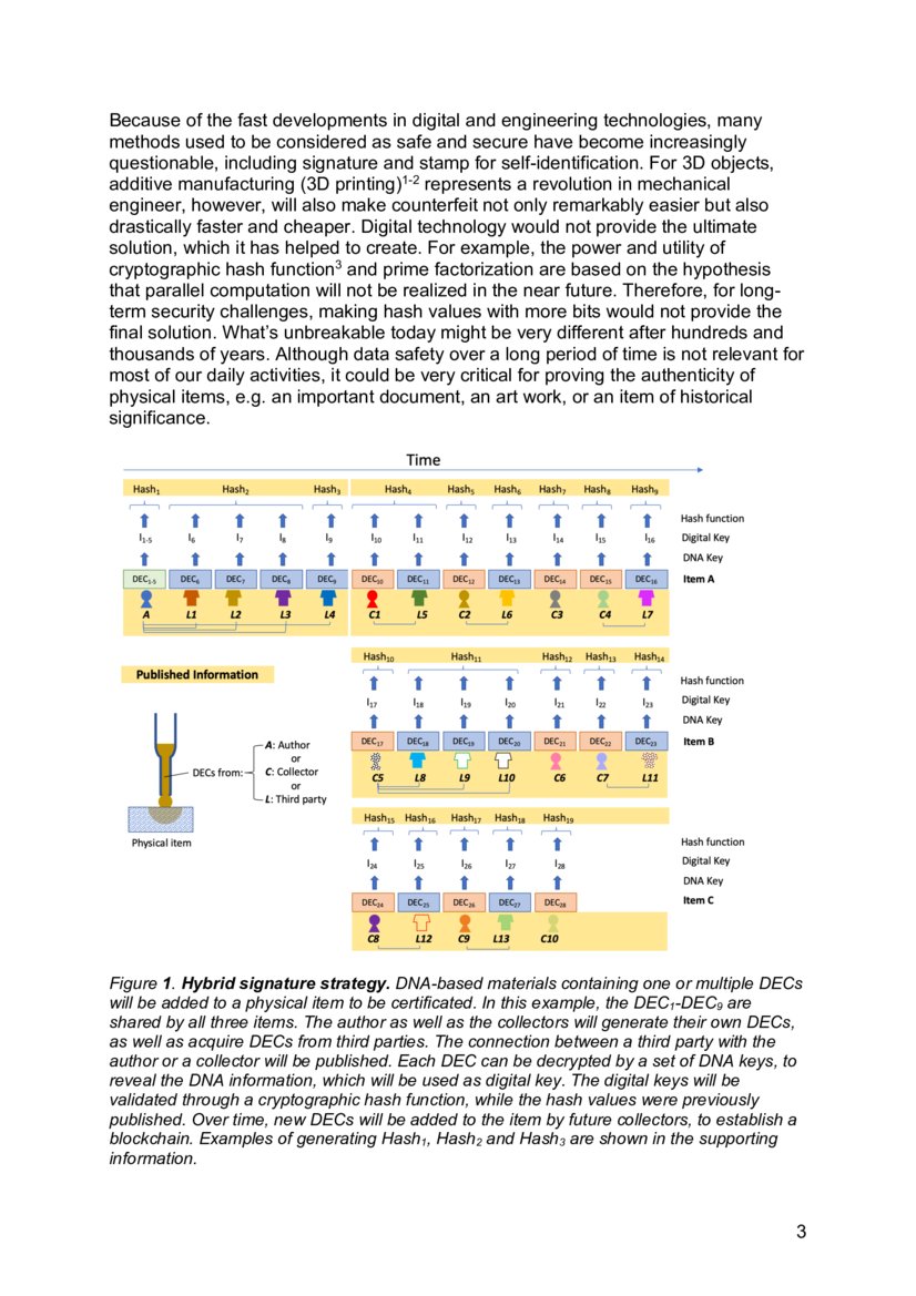 Blockchain Of Signature Material Combining Cryptographic Hash Function