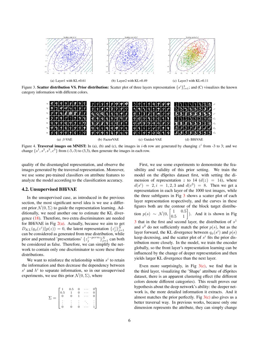 Blocked and Hierarchical Disentangled Representation From Information Theory Perspective | DeepAI