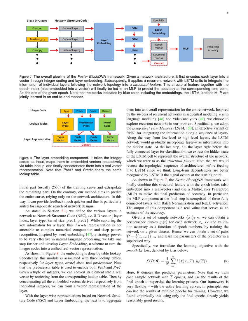 BlockQNN: Efficient Block-wise Neural Network Architecture Generation | DeepAI