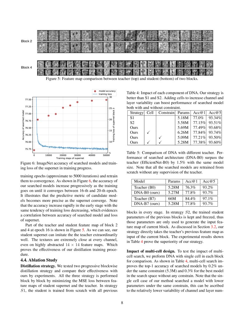 Blockwisely Supervised Neural Architecture Search with Knowledge Distillation | DeepAI