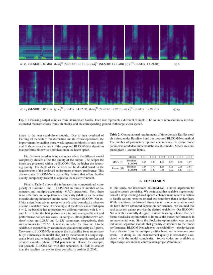 BLOOM-Net: Blockwise Optimization for Masking Networks Toward Scalable ...