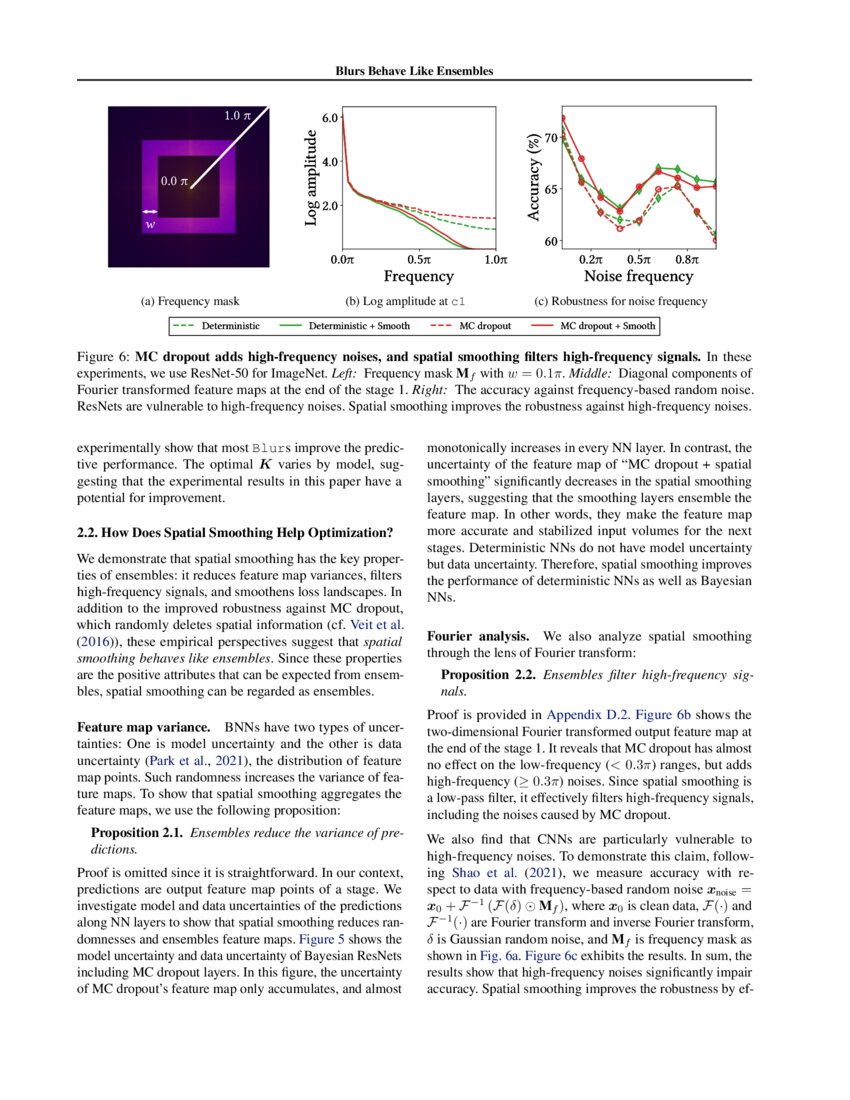 Blurs Behave Like Ensembles: Spatial Smoothings to Improve Accuracy, Uncertainty, and Robustness ...