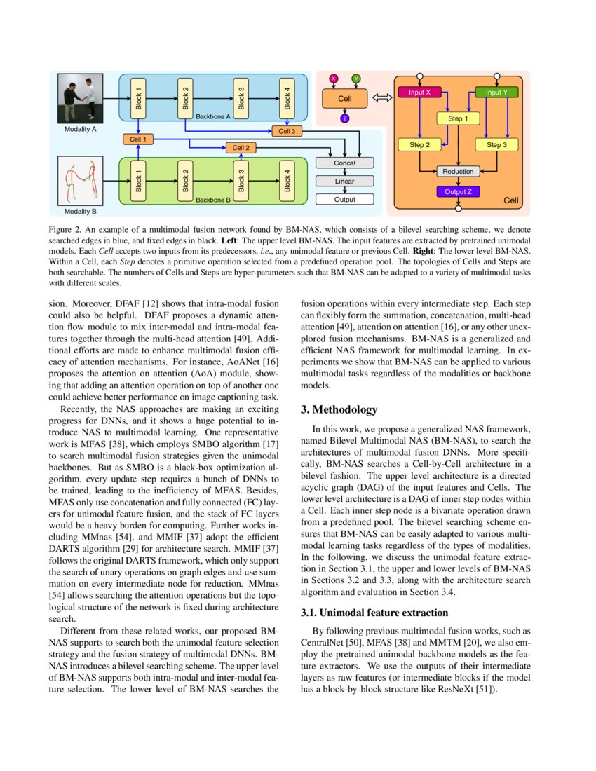 BM-NAS: Bilevel Multimodal Neural Architecture Search | DeepAI