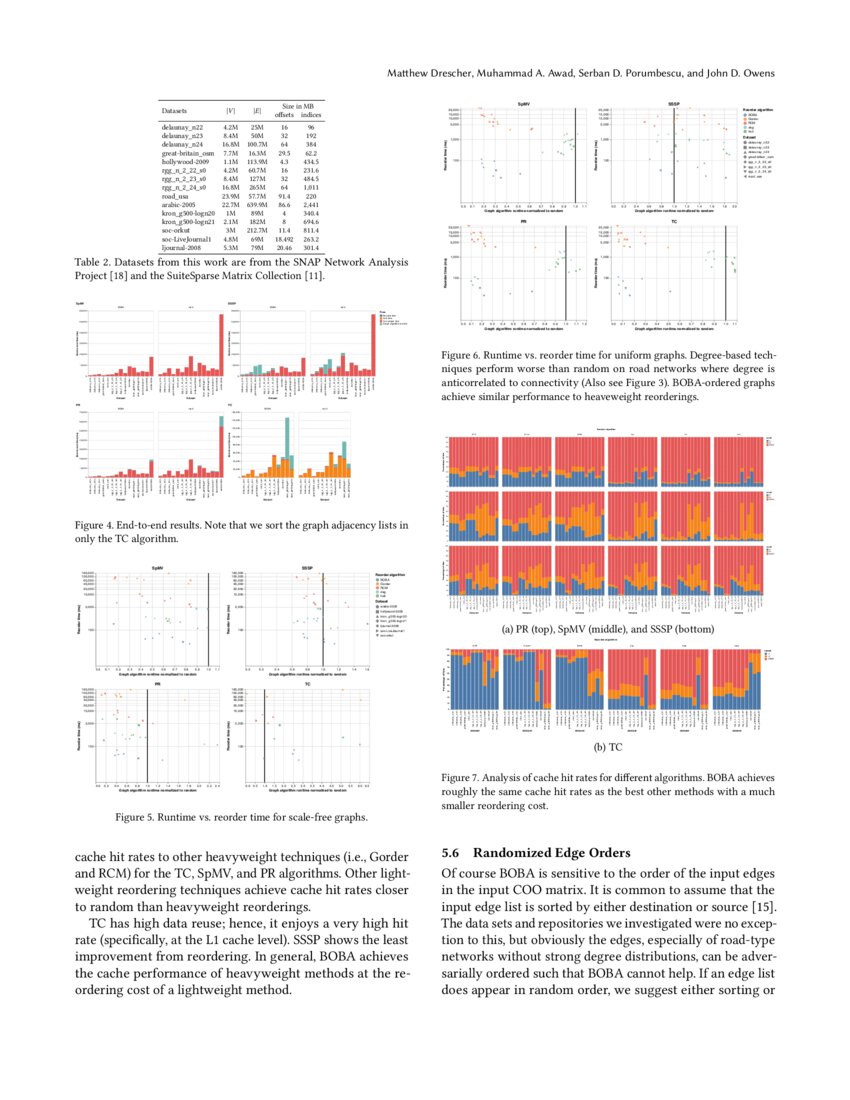 Boba A Parallel Lightweight Graph Reordering Algorithm With Heavyweight Implications Deepai
