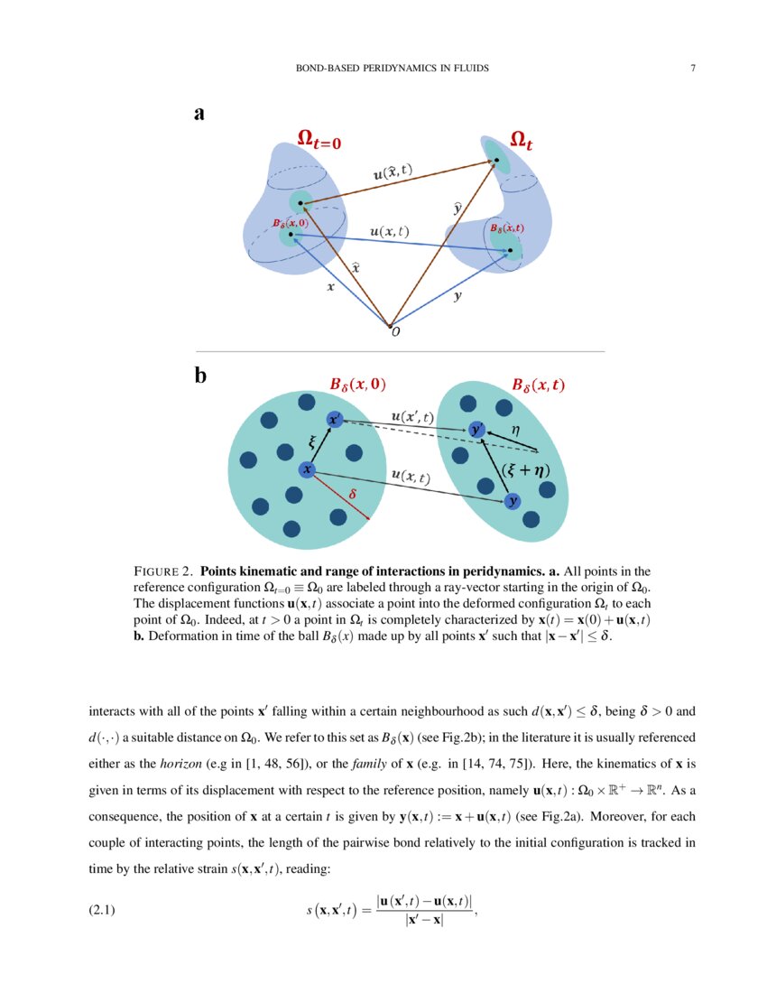 Bond-based peridynamics, a survey prospecting nonlocal theories of fluid-dynamics | DeepAI