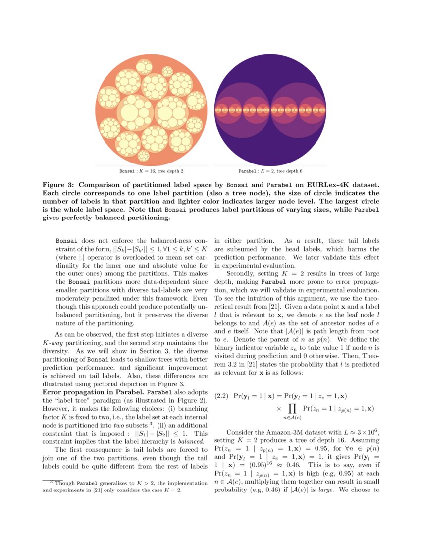 Bonsai - Diverse and Shallow Trees for Extreme Multi-label Classification | DeepAI