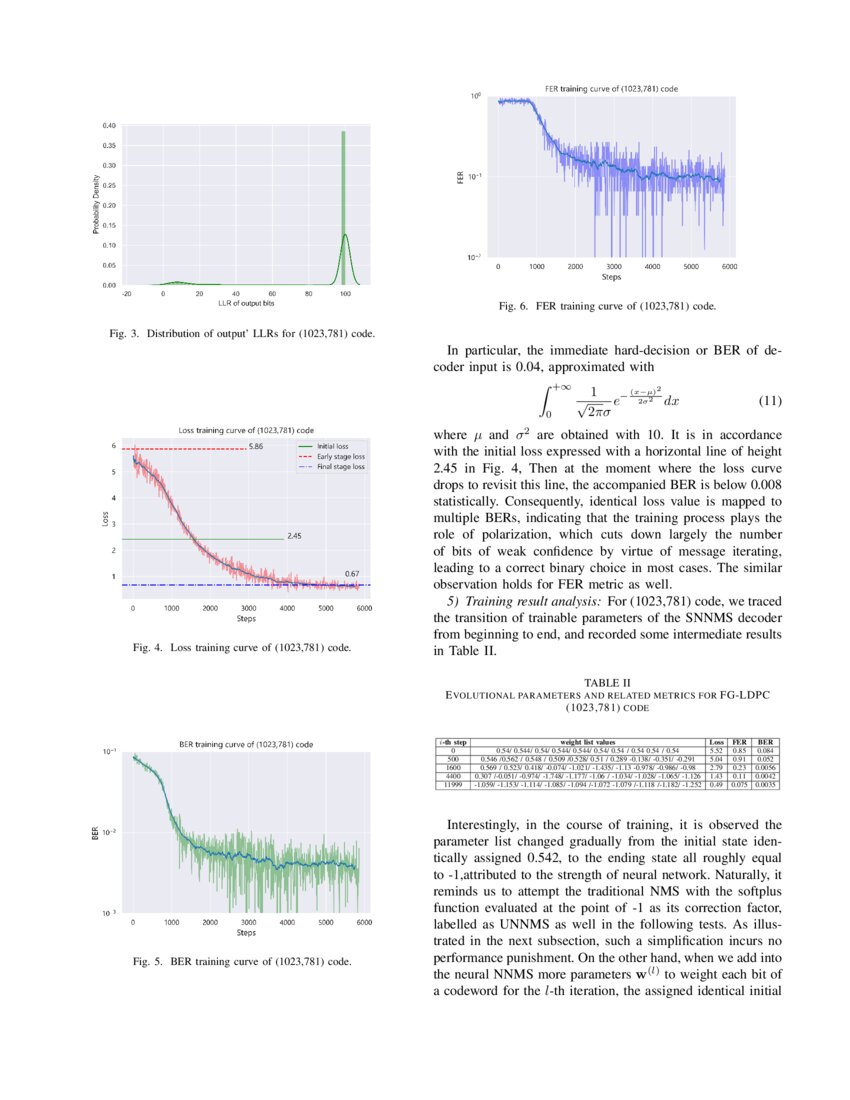Boost Decoding Performance Of Finite Geometry Ldpc Codes With Deep Learning Tactics Deepai