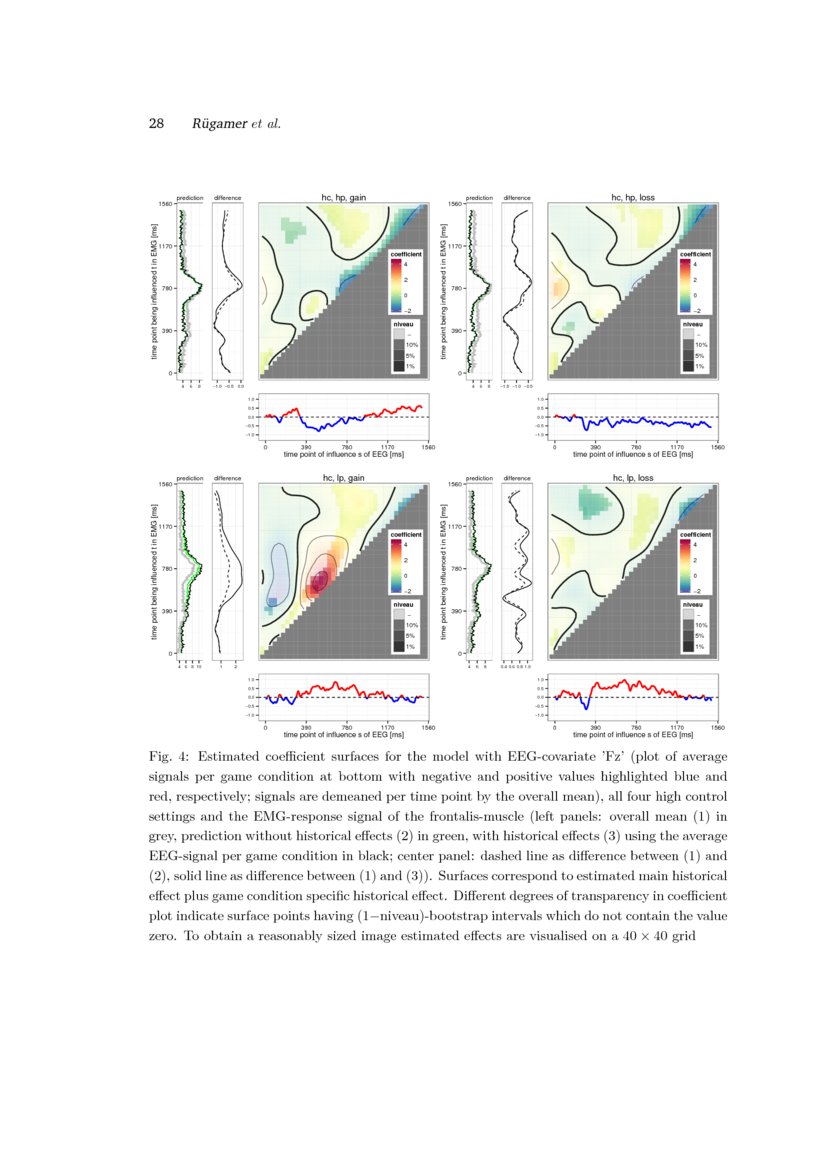 Boosting Factor-Specific Functional Historical Models for the Detection of Synchronisation in ...