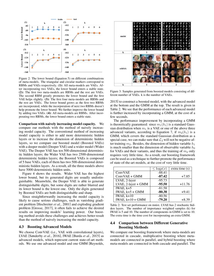 Boosting Generative Models by Leveraging Cascaded Meta-Models | DeepAI