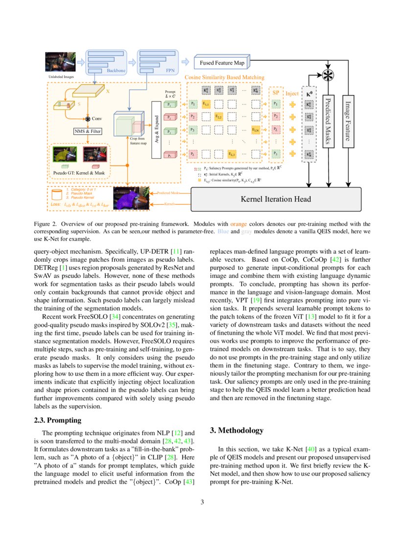 Boosting Low Data Instance Segmentation By Unsupervised Pre Training With Saliency Prompt Deepai