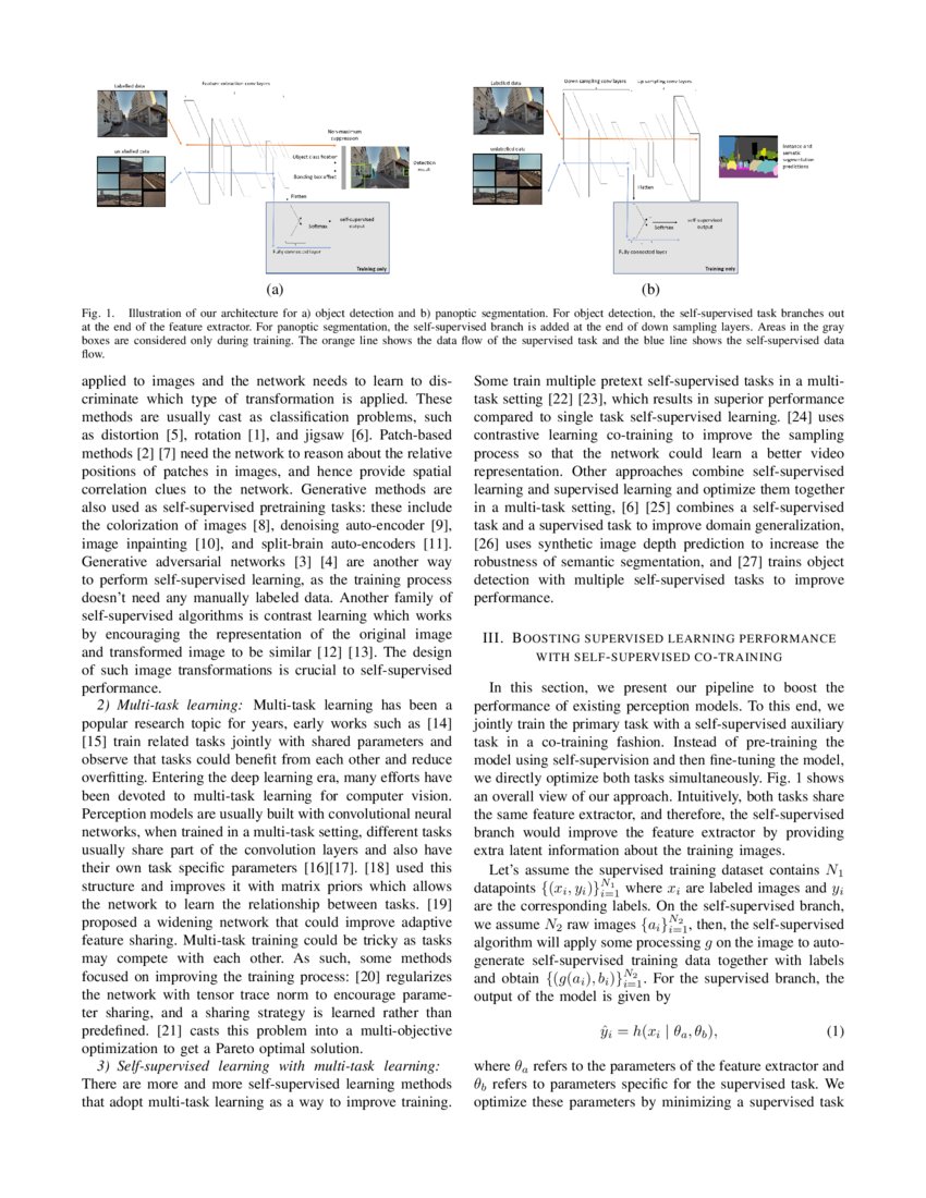Boosting Supervised Learning Performance with Co-training | DeepAI