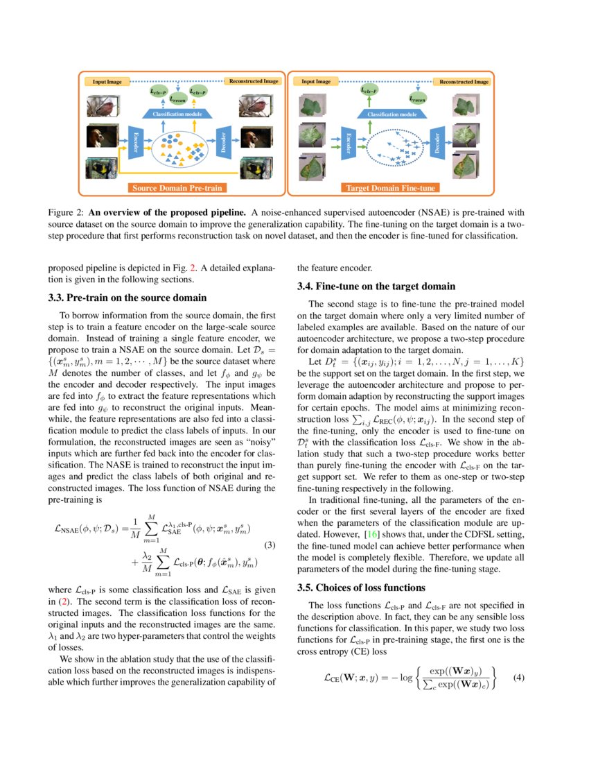 Boosting The Generalization Capability In Cross Domain Few Shot Learning Via Noise Enhanced