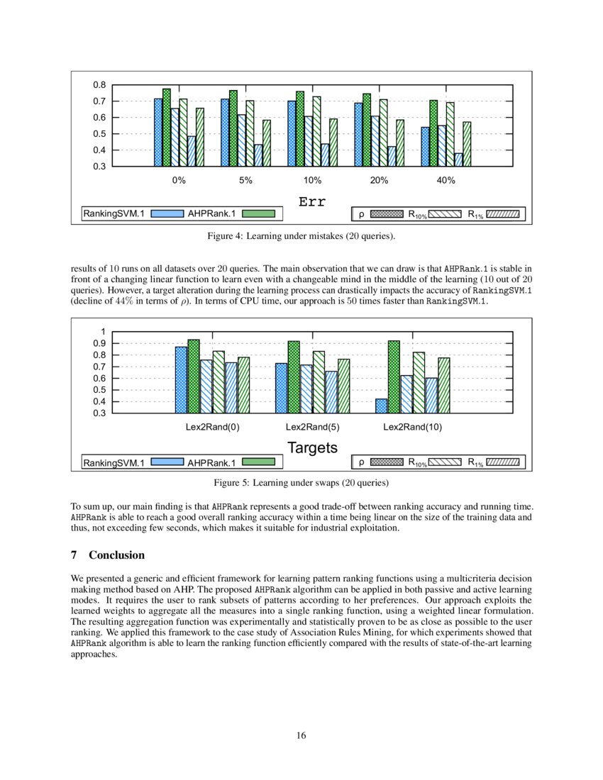 Boosting the Learning for Ranking Patterns | DeepAI
