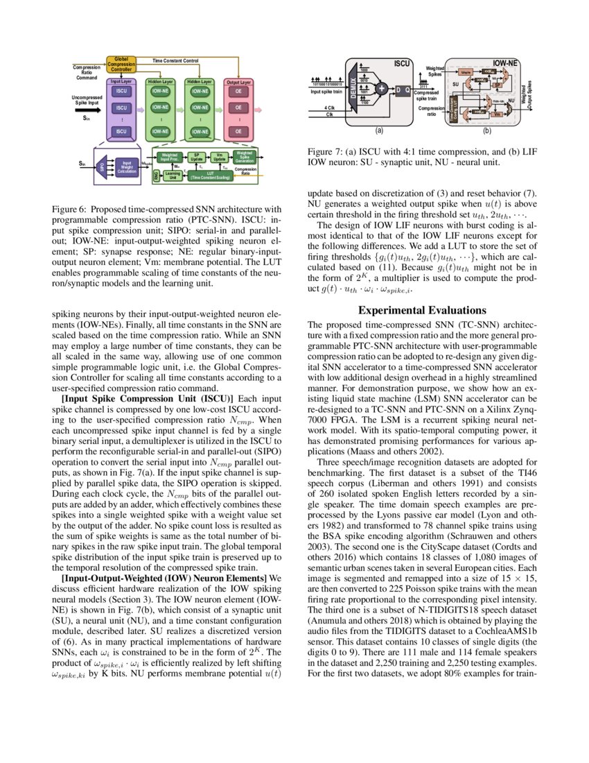 Boosting Throughput And Efficiency Of Hardware Spiking Neural