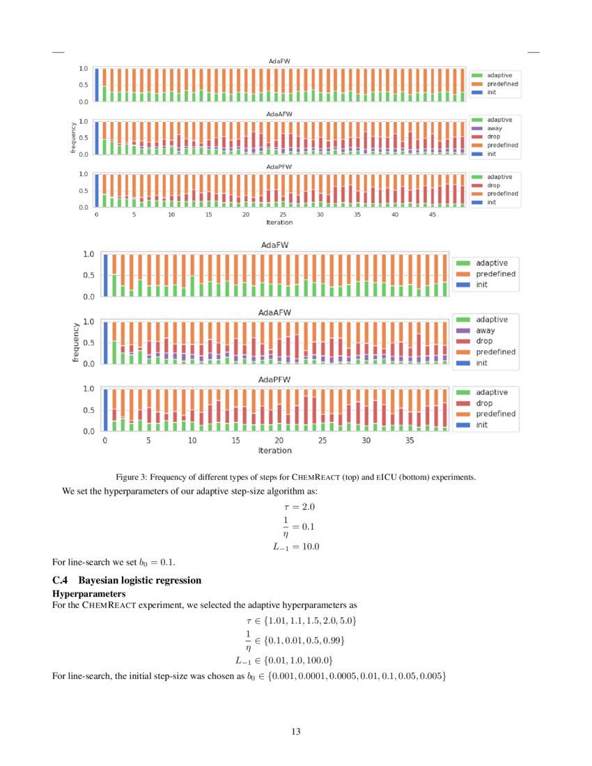 Boosting Variational Inference With Locally Adaptive Step Sizes Deepai