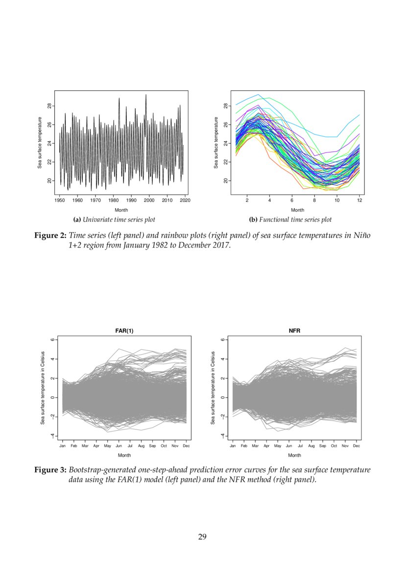 Bootstrap Prediction Bands for Functional Time Series | DeepAI