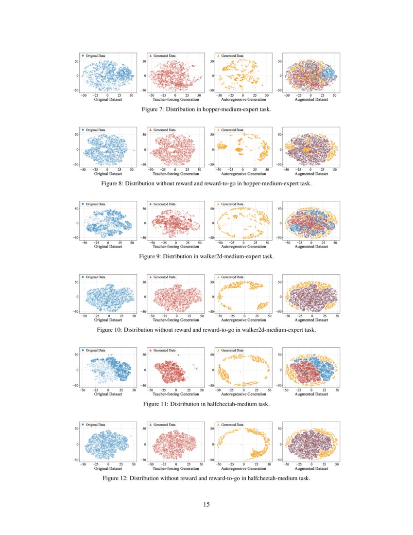 Bootstrapped Transformer For Offline Reinforcement Learning Deepai