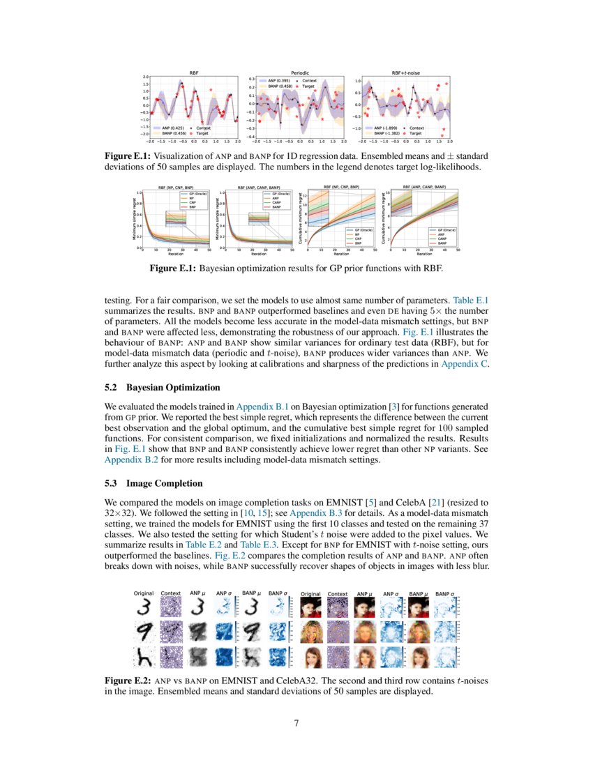 Bootstrapping Neural Processes | DeepAI