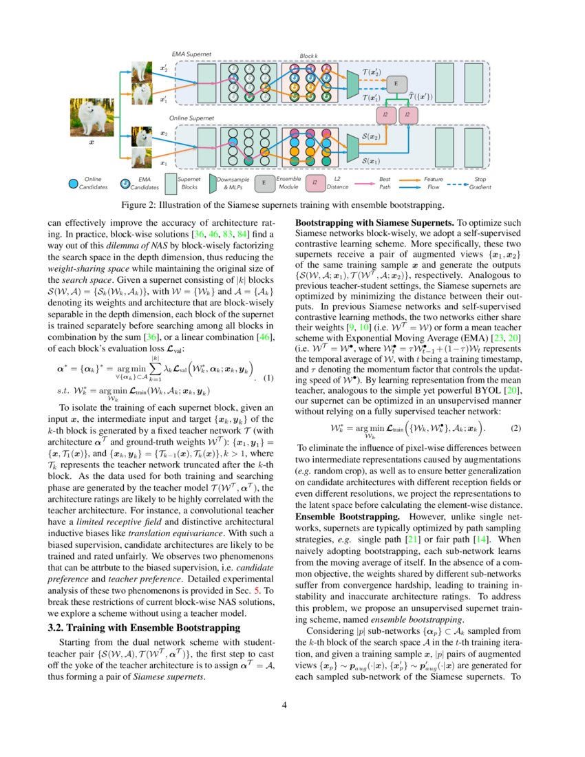BossNAS: Exploring Hybrid CNN-transformers with Block-wisely Self-supervised Neural Architecture ...