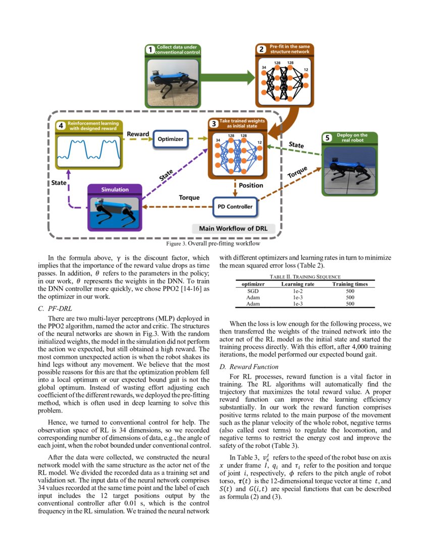Bound Controller for a Quadruped Robot using Pre-Fitting Deep Reinforcement Learning | DeepAI