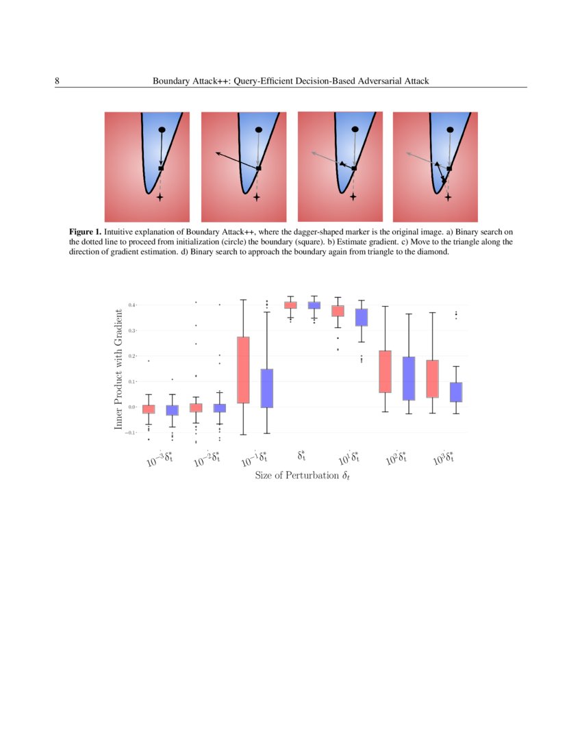 Boundary Attack Query Efficient Decision Based Adversarial Attack Deepai 