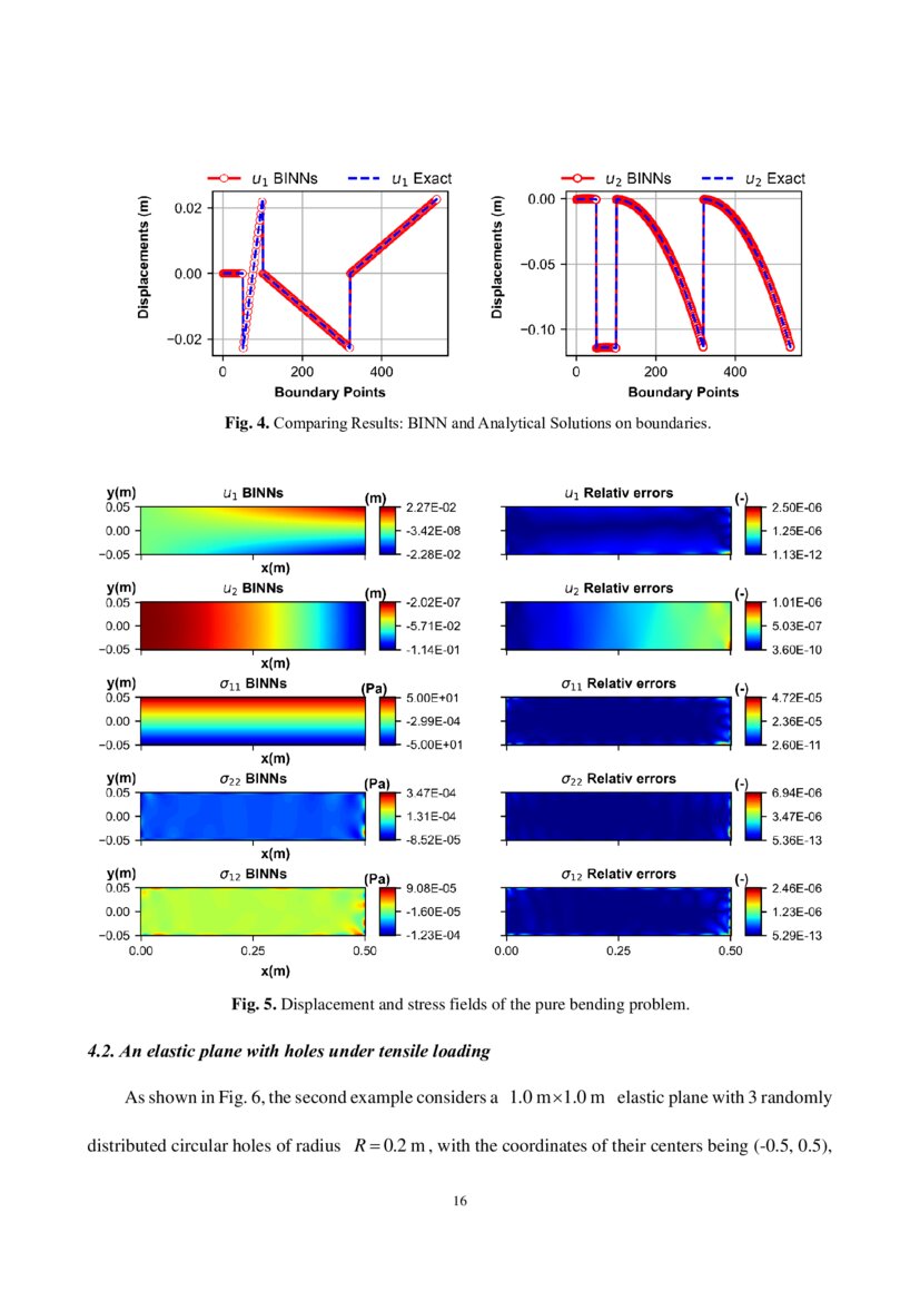 Boundary integrated neural networks (BINNs) for 2D elastostatic and piezoelectric problems ...