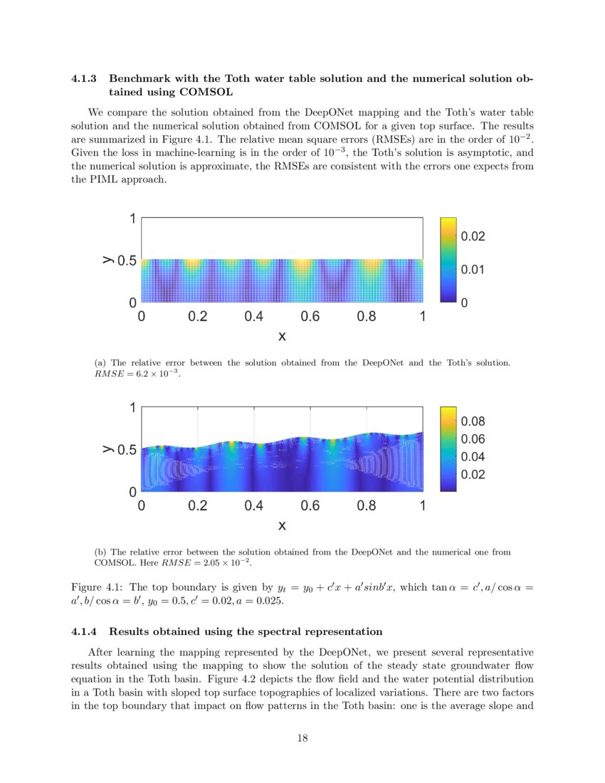 Boundary-to-Solution Mapping for Groundwater Flows in a Toth Basin | DeepAI